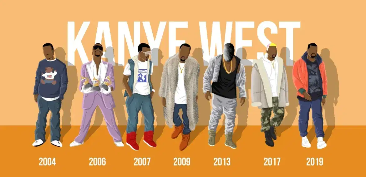 A Look at Kanye West’s Style Evolution | Hype Fly India